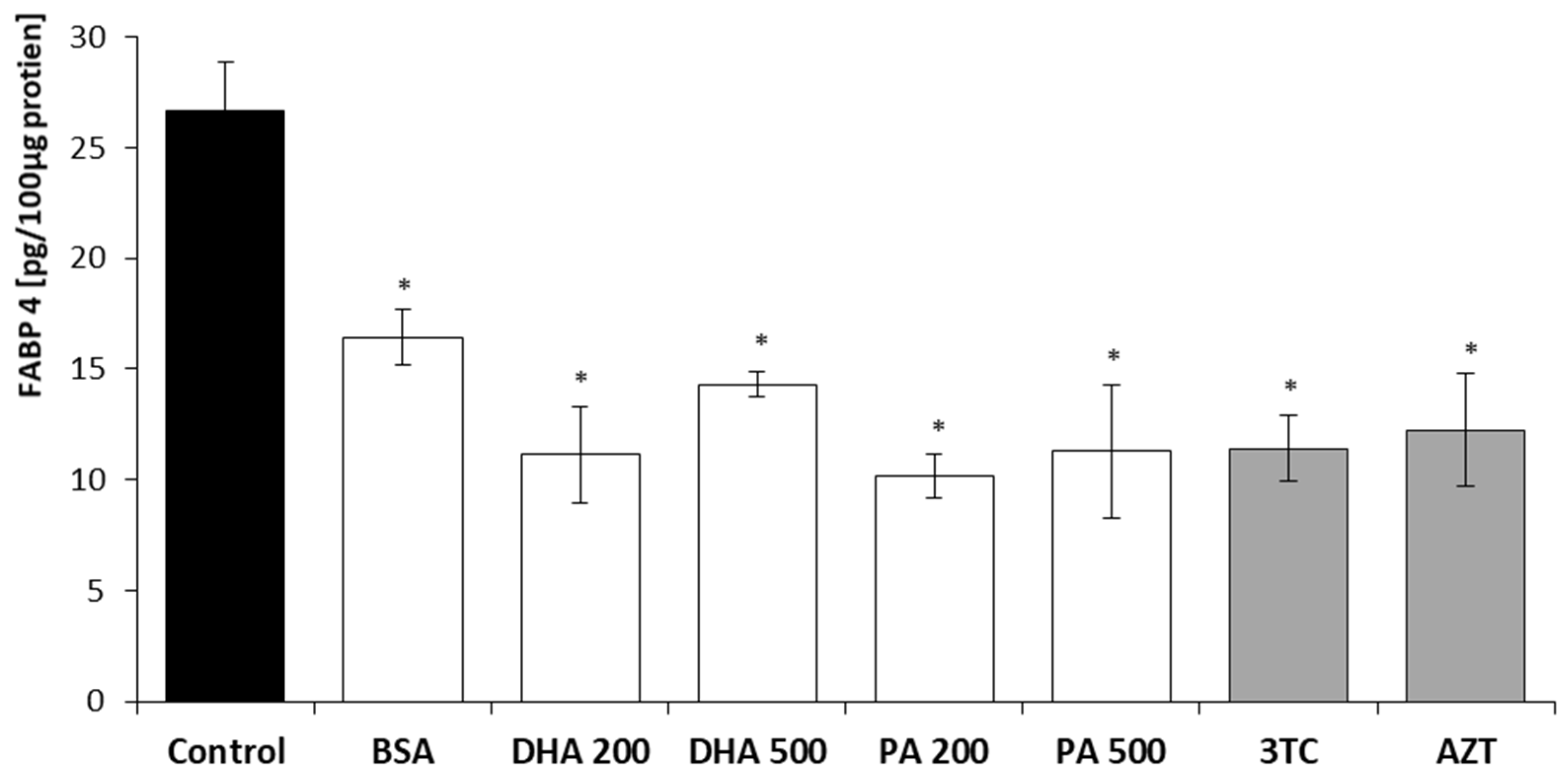 The Influence of Nucleoside Reverse Transcriptase Inhibitors on ...