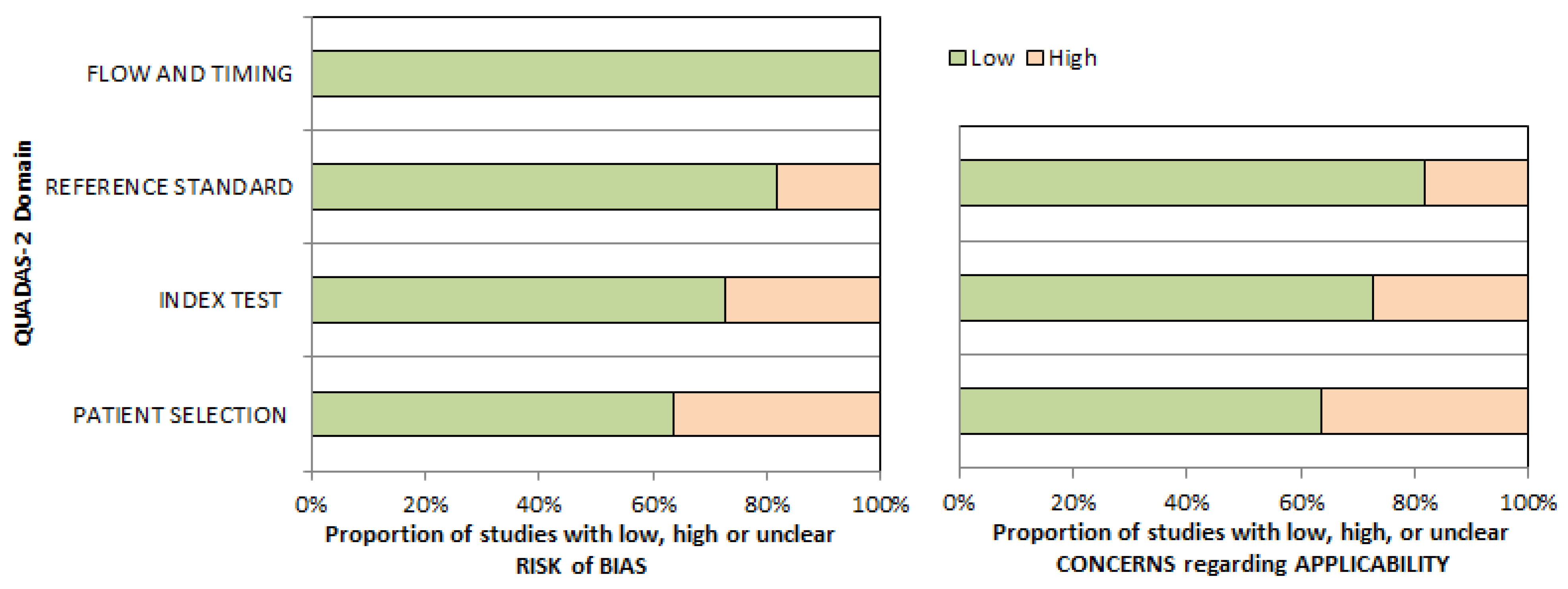 Diagnostic Accuracy of [68Ga]Ga Labeled Fibroblast-Activation Protein Inhibitors in Detecting ...