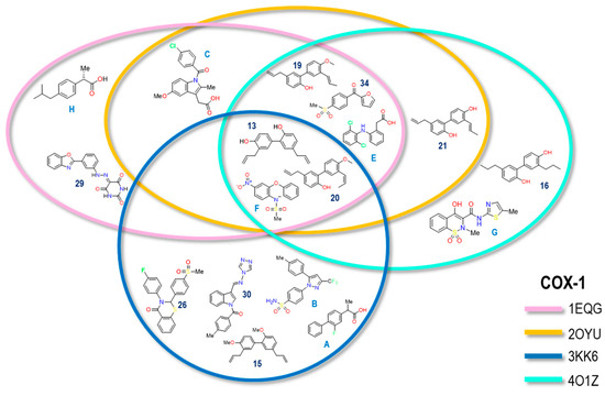 A Computational Method for the Binding Mode Prediction of COX-1 and COX ...