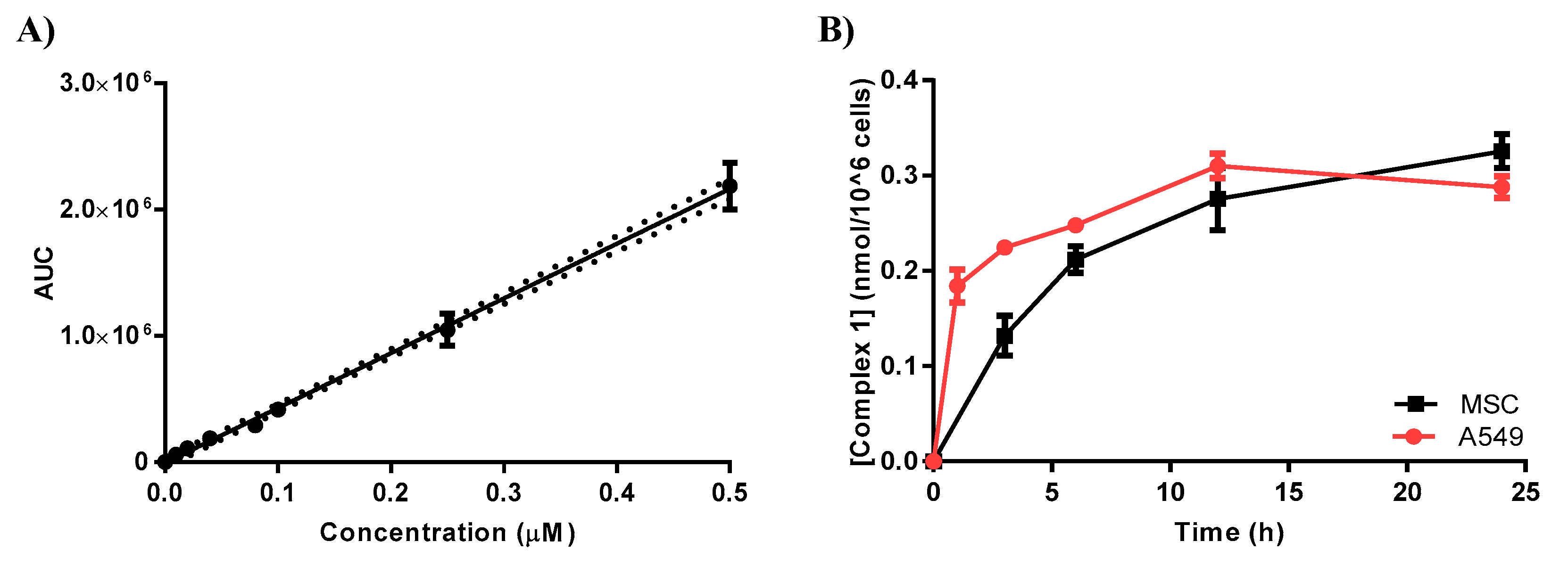 A Ru(II)-Strained Complex with 2,9-Diphenyl-1,10-phenanthroline Ligand ...
