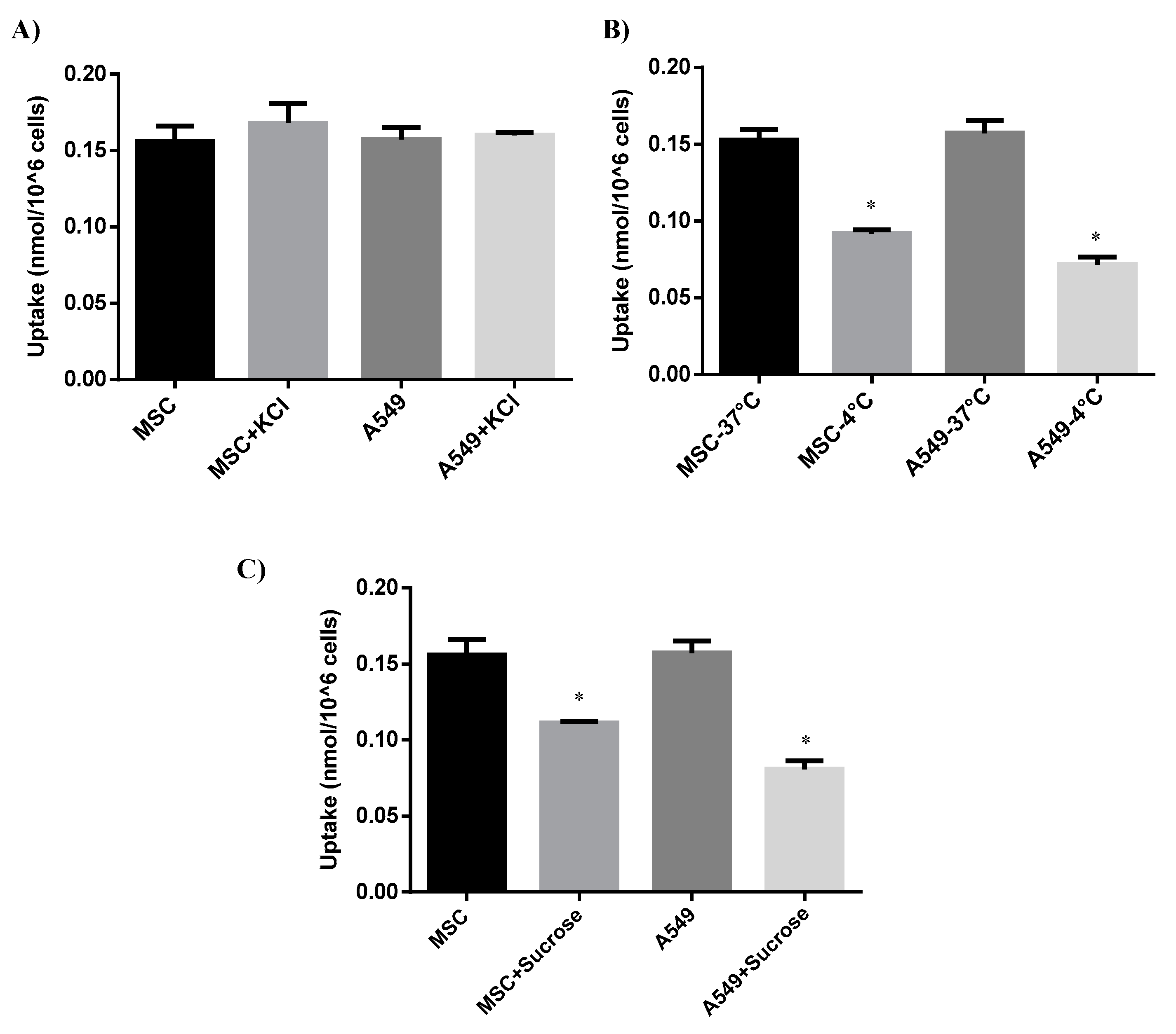 A Ru(II)-Strained Complex with 2,9-Diphenyl-1,10-phenanthroline Ligand ...