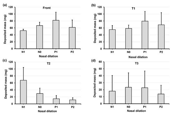 Assessing Nasal Epithelial Dynamics: Impact of the Natural Nasal Cycle ...