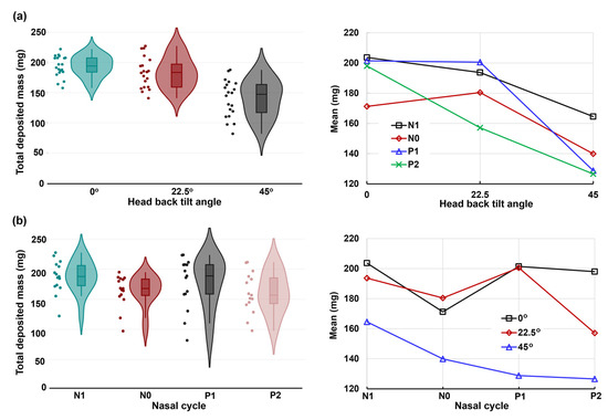 Assessing Nasal Epithelial Dynamics: Impact of the Natural Nasal Cycle ...