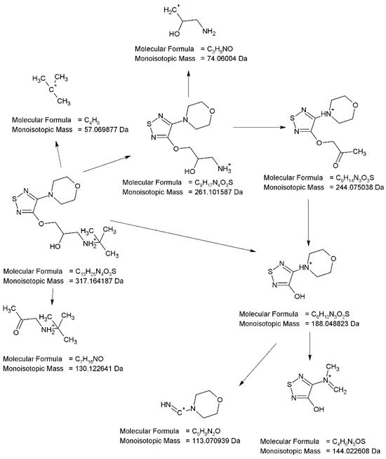 The Study on Timolol and Its Potential Phototoxicity Using Chemical, In ...