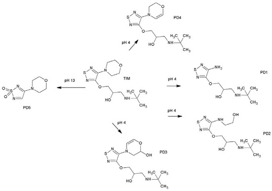 The Study on Timolol and Its Potential Phototoxicity Using Chemical, In ...