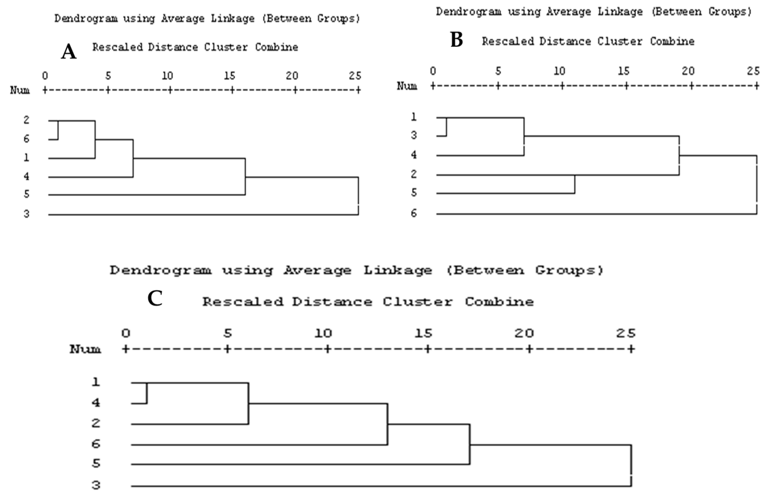 Comprehensive Tools Of Alkaloid Volatile Compounds Metabolomics And Dna Profiles Bioassay Role