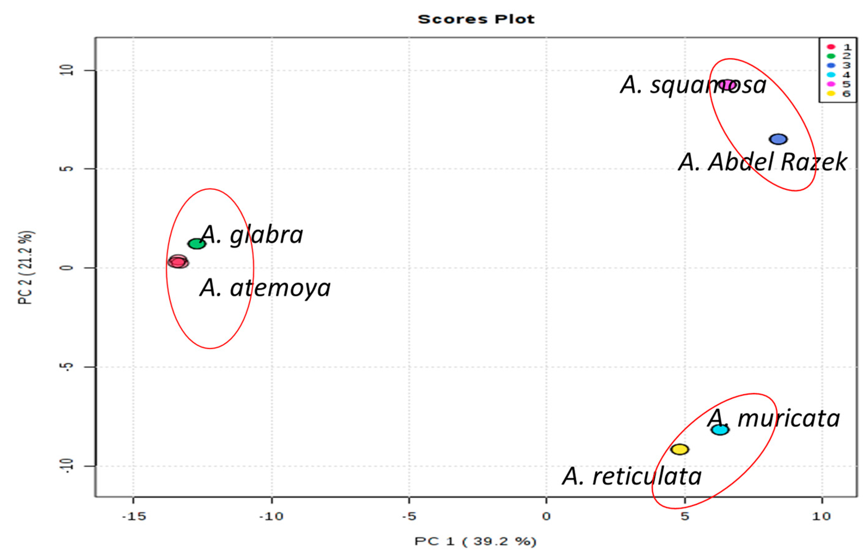 Comprehensive Tools Of Alkaloid Volatile Compounds Metabolomics And Dna Profiles Bioassay Role