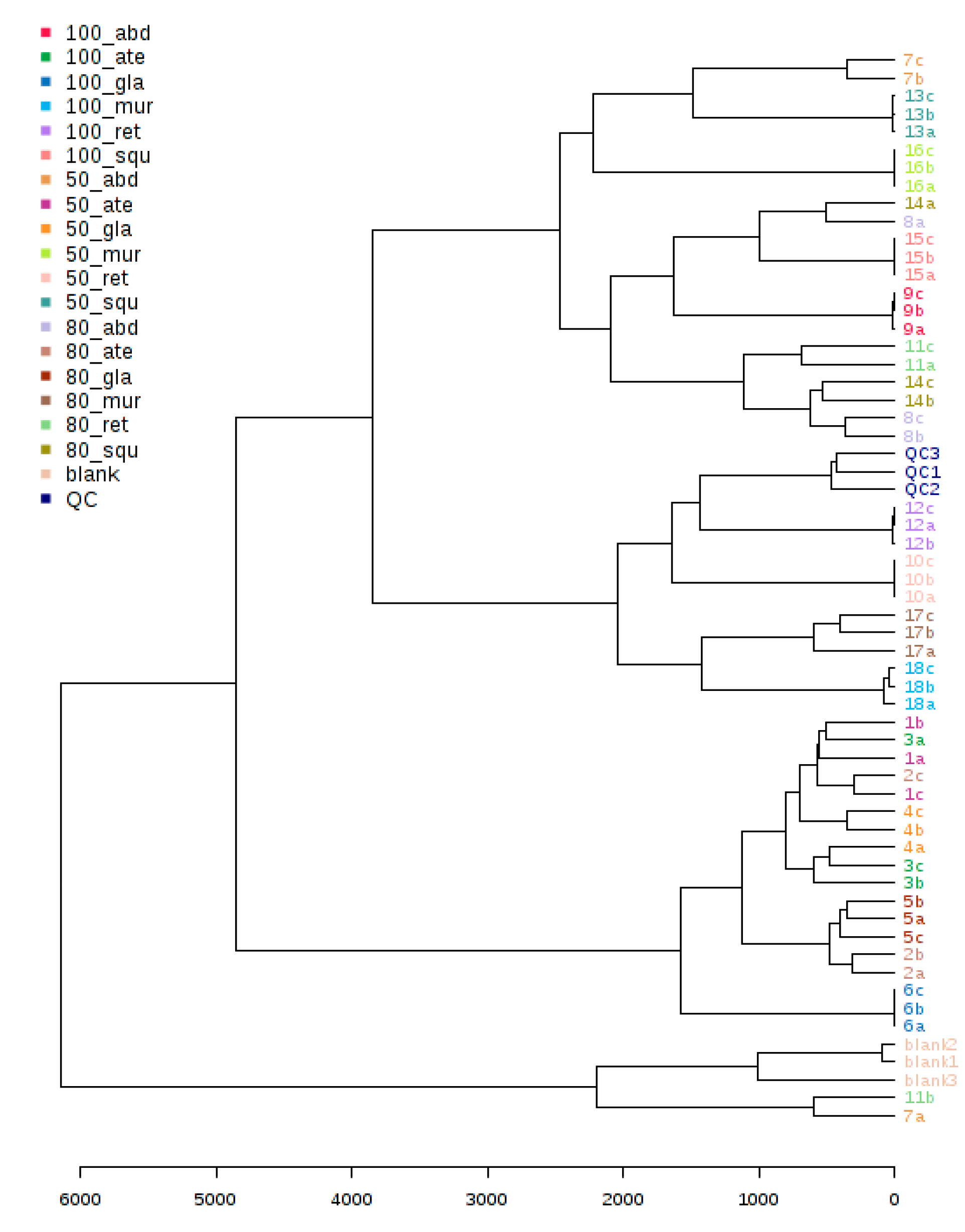 Comprehensive Tools Of Alkaloid Volatile Compounds Metabolomics And Dna Profiles Bioassay Role