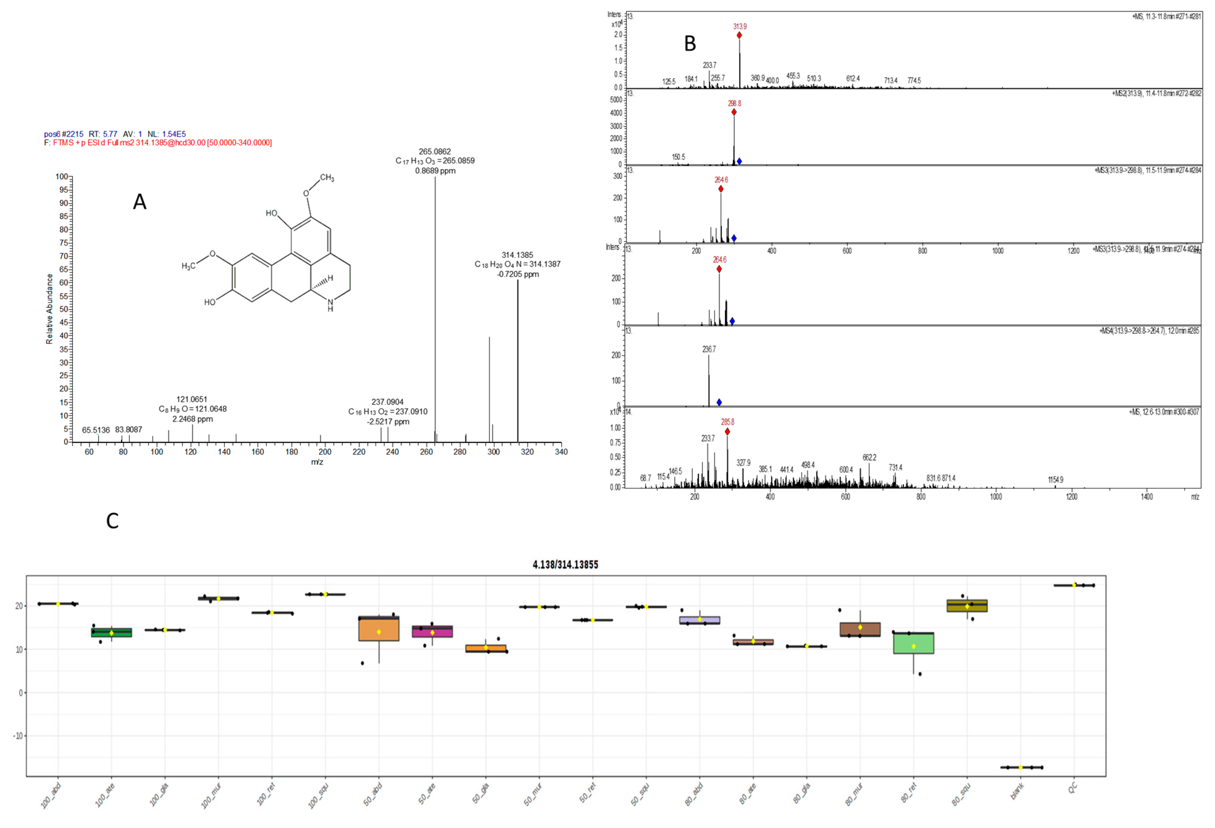 Comprehensive Tools Of Alkaloid Volatile Compounds Metabolomics And Dna Profiles Bioassay Role