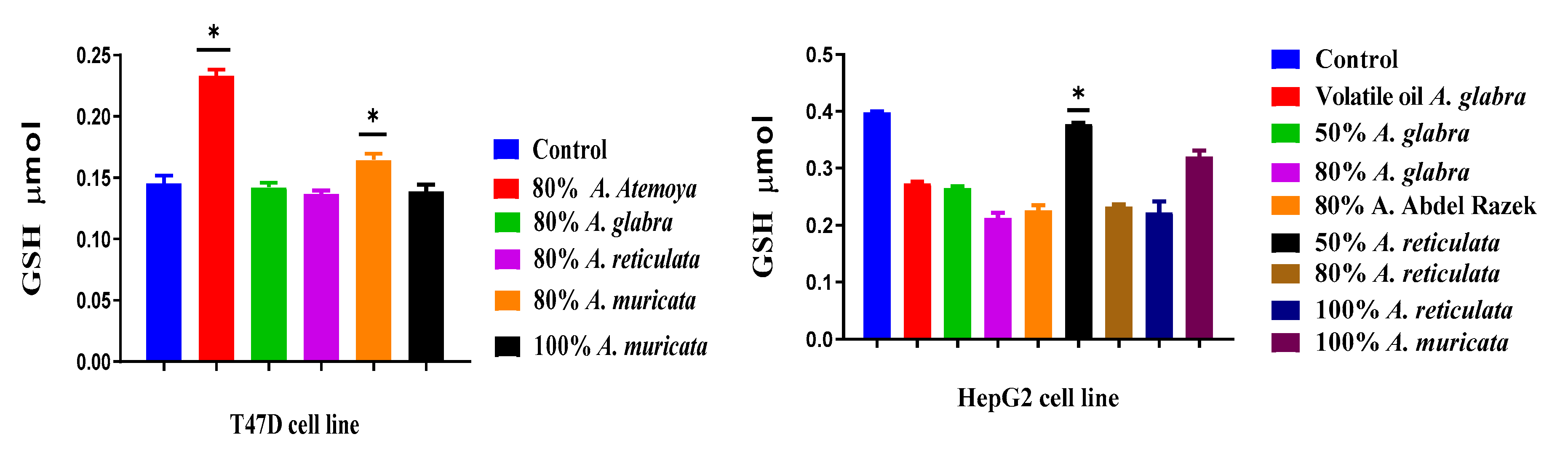Comprehensive Tools Of Alkaloid Volatile Compounds Metabolomics And Dna Profiles Bioassay Role