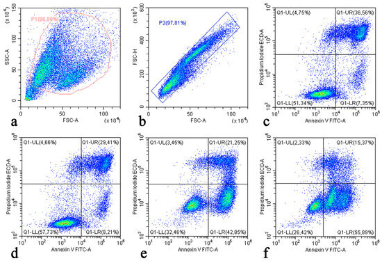 Combination Treatment with Liposomal Doxorubicin and Inductive Moderate ...