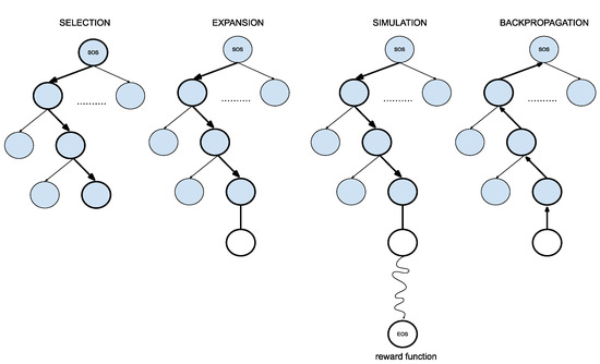 De Novo Drug Design Using Transformer-Based Machine Translation and ...