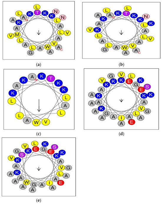 Pharmaceuticals | Free Full-Text | Evaluation of the Antibacterial ...