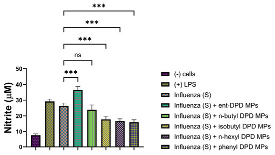 Potential of DPD ((S)-4,5-dihydroxy-2,3-pentanedione) Analogs in ...