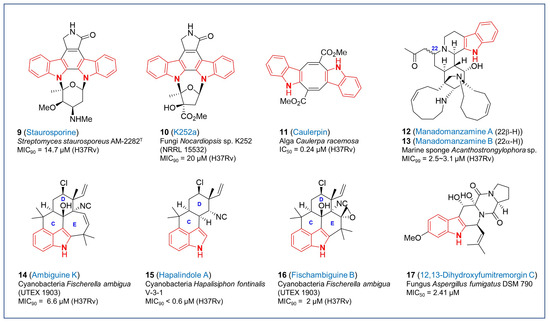 The Antitubercular Activities of Natural Products with Fused-Nitrogen ...