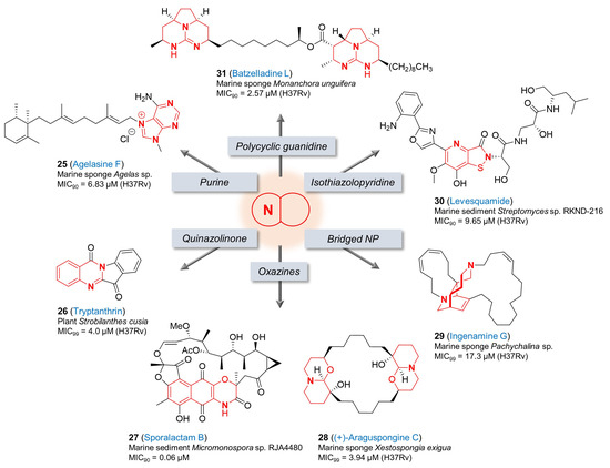 The Antitubercular Activities of Natural Products with Fused-Nitrogen ...