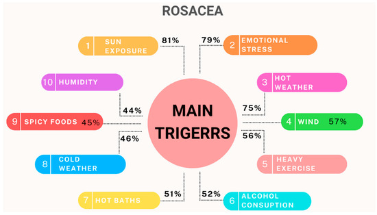 Recent Advances in the Management of Rosacea through Natural Compounds