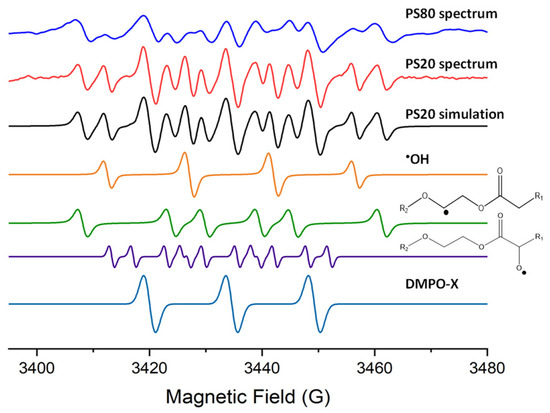 Determining the Oxidation Mechanism through Radical Intermediates in ...
