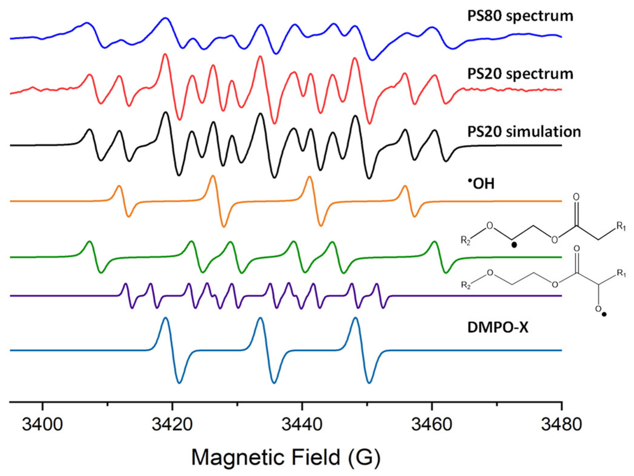 Determining the Oxidation Mechanism through Radical Intermediates in ...