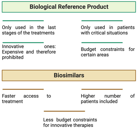 An Overview of Biosimilars—Development, Quality, Regulatory Issues, and Management in Healthcare
