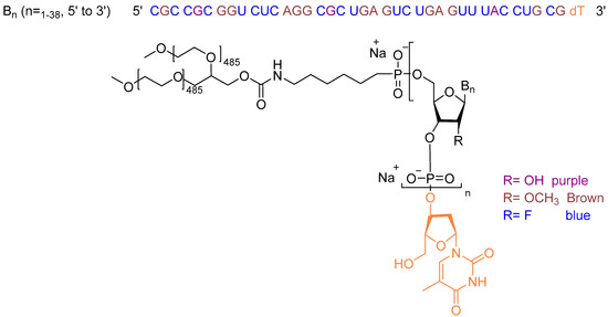 2023 FDA TIDES (Peptides and Oligonucleotides) Harvest