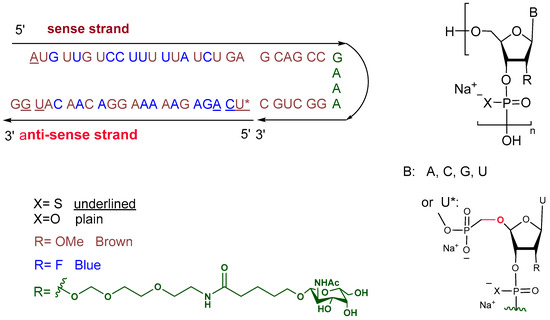 2023 FDA TIDES (Peptides and Oligonucleotides) Harvest