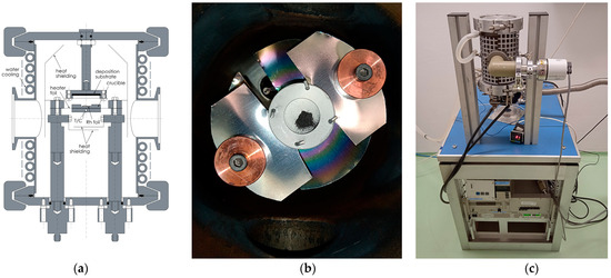 Innovative Approach to Producing Palladium-103 for Auger-Emitting ...