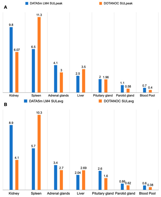 Head-to-Head Comparison of SSTR Antagonist [68Ga]Ga-DATA5m-LM4 with ...