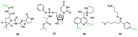 The Role of Small Molecules Containing Fluorine Atoms in Medicine and ...