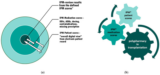 A Drug Safety Briefing (II) in Transplantation from Real-World ...