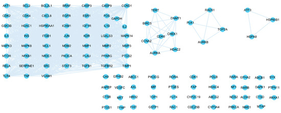 Exploring the Mechanisms of Traditional Chinese Herbal Therapy in Gastric Cancer: A ...