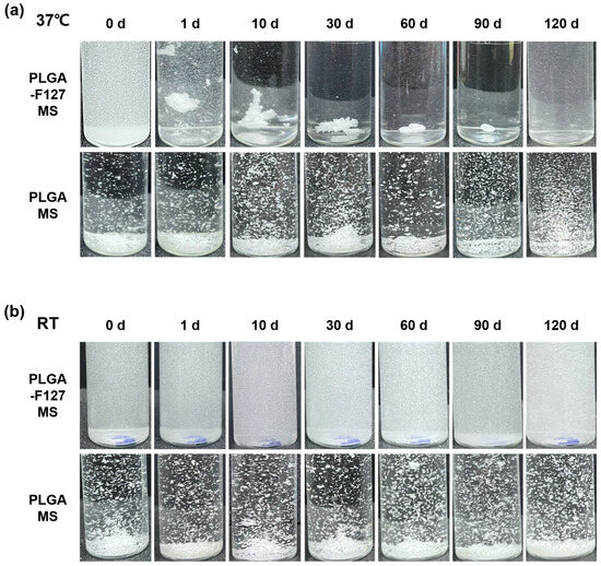 Self-Assembled PLGA-Pluronic F127 Microsphere for Sustained Drug ...