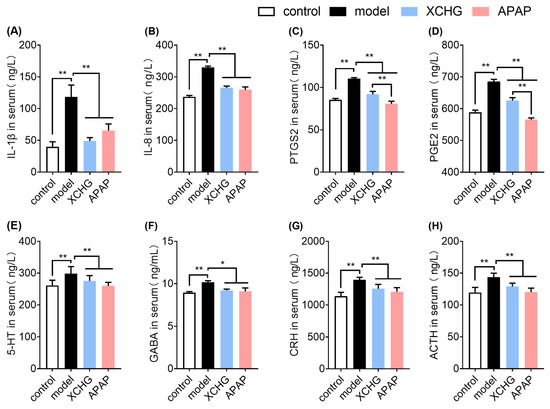 Unraveling the Mechanism of Xiaochaihu Granules in Alleviating Yeast ...