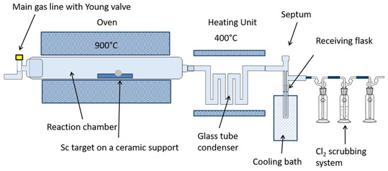 Titanium-45 (45Ti) Radiochemistry and Applications in Molecular Imaging