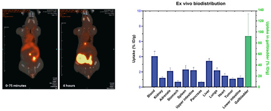 Pharmaceuticals | Free Full-Text | Titanium-45 (45Ti) Radiochemistry ...