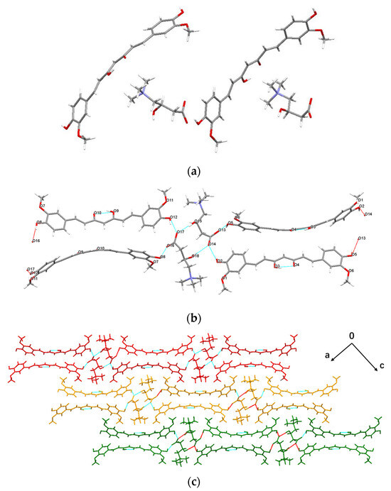 Improving the Dissolution Rate and Bioavailability of Curcumin via Co ...