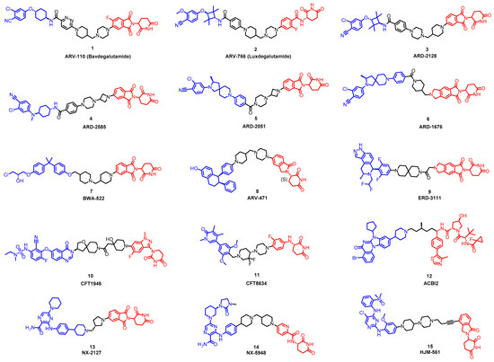 Pharmaceuticals | Free Full-Text | Orally Bioavailable Proteolysis ...