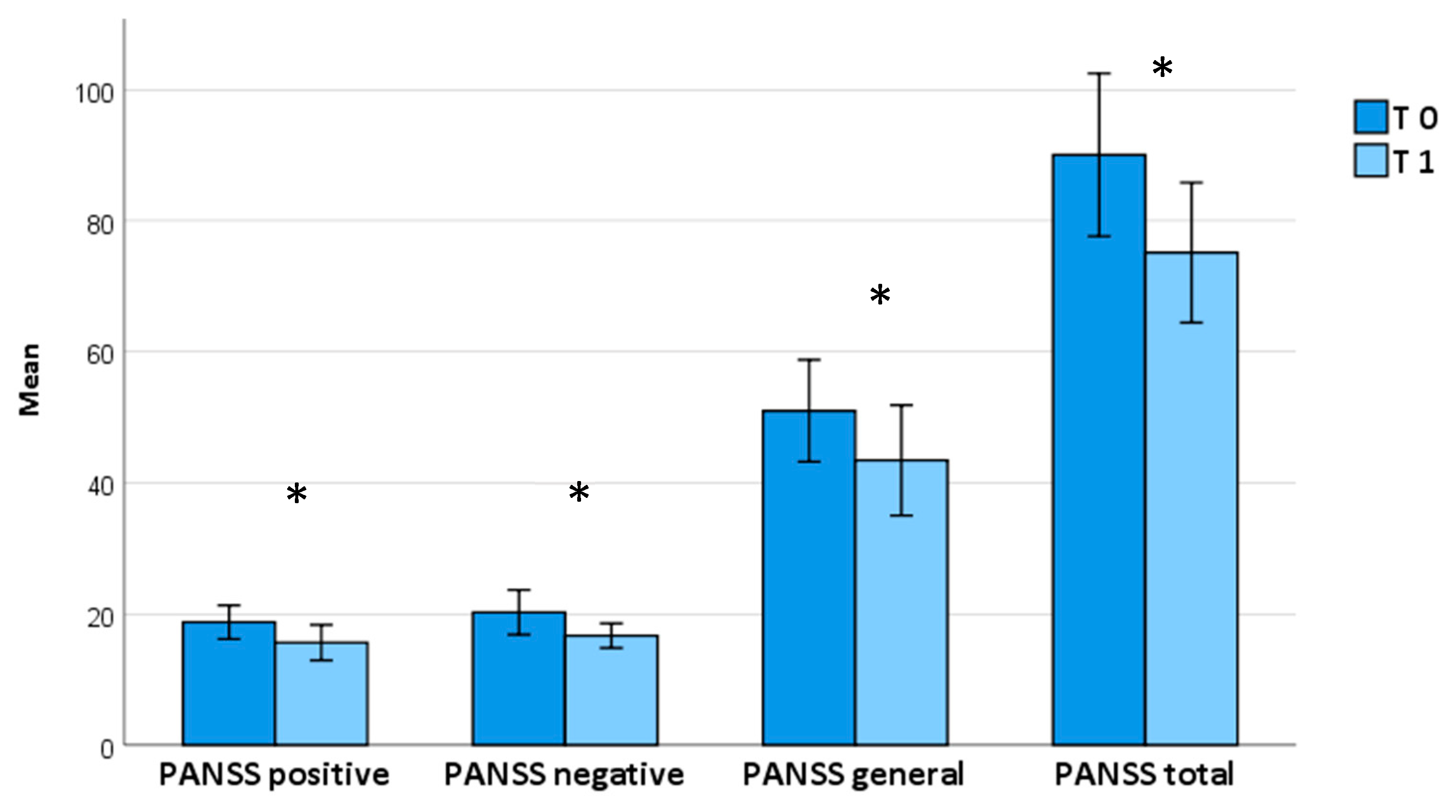Investigating the Effectiveness of Brexpiprazole in Subjects with ...