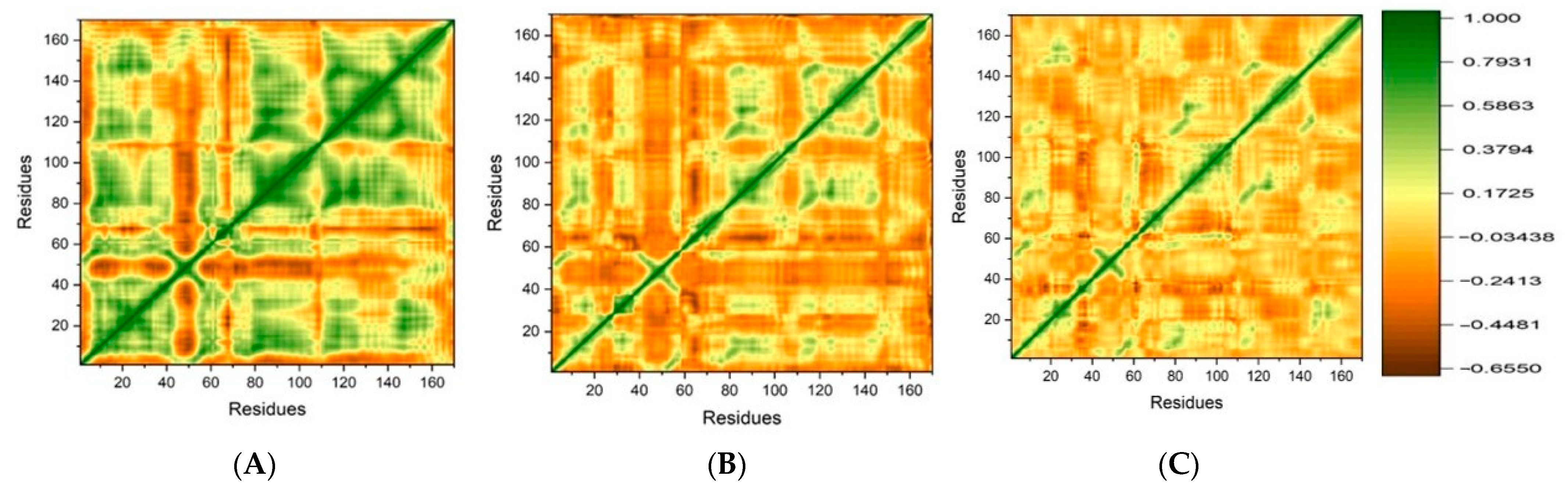 In Silico Prediction of New Inhibitors for Kirsten Rat Sarcoma G12D ...