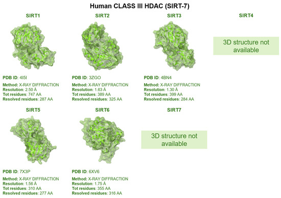 The Histone Deacetylase Family: Structural Features and Application of ...