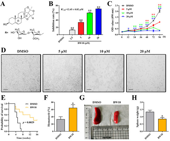 A Carbon 21 Steroidal Glycoside with Pregnane Skeleton from Cynanchum ...