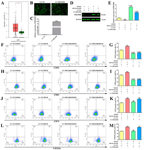 A Carbon 21 Steroidal Glycoside with Pregnane Skeleton from Cynanchum ...