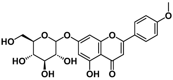 Enhanced Anti-Inflammatory Activity of Tilianin Based on the Novel ...