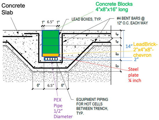 Design and Construction of a Radiochemistry Laboratory and cGMP ...