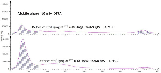 In Vitro Assessment of 177Lu-Labeled Trastuzumab-Targeted Mesoporous ...