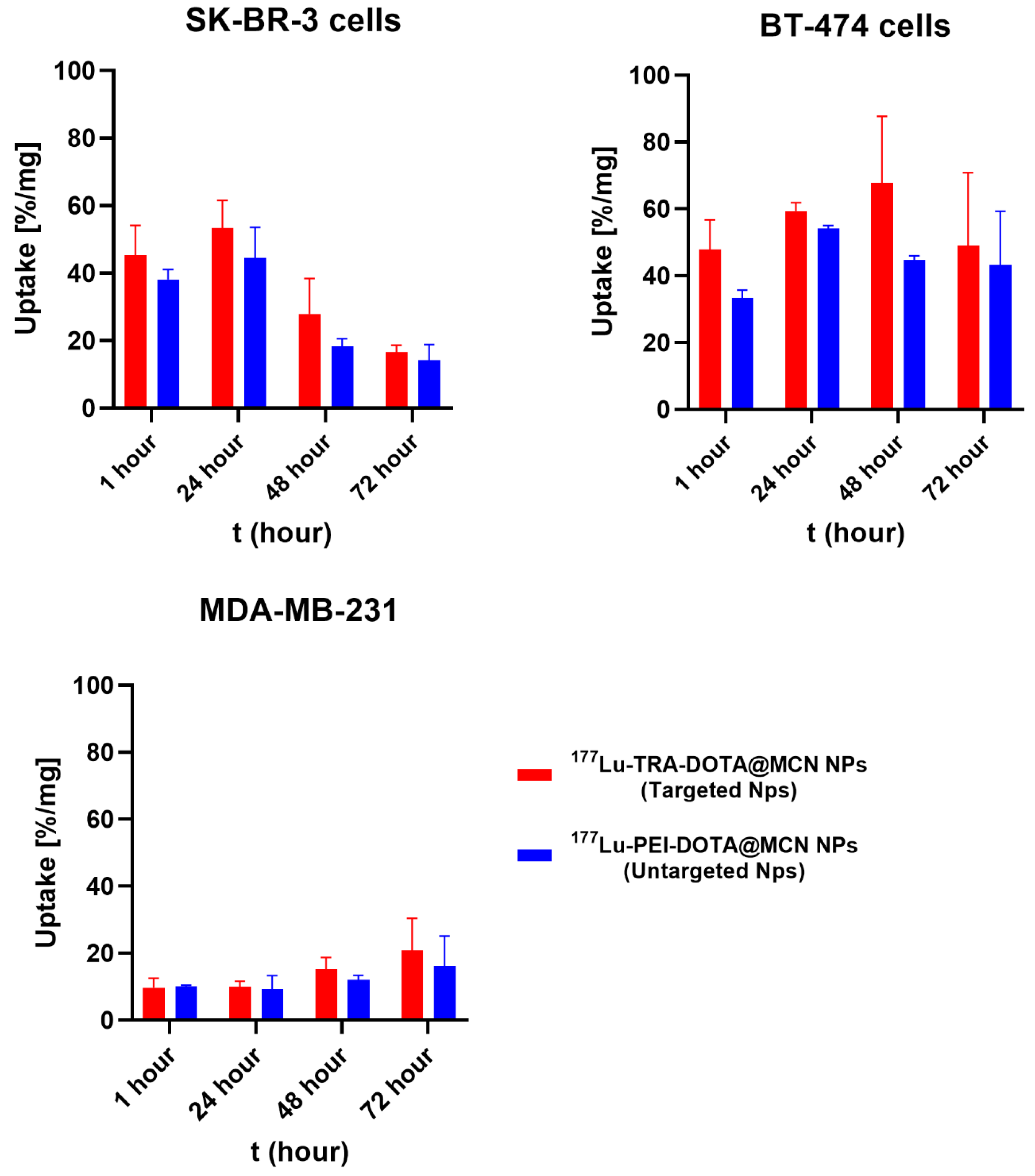 In Vitro Assessment of 177Lu-Labeled Trastuzumab-Targeted Mesoporous ...