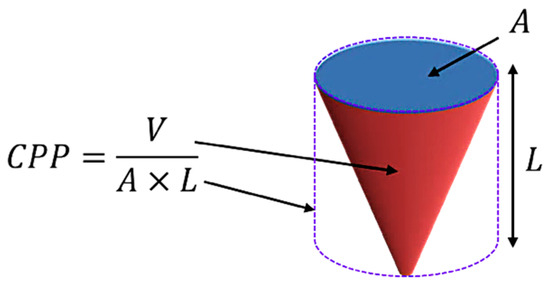 Click Chemistry in Polymersome Technology