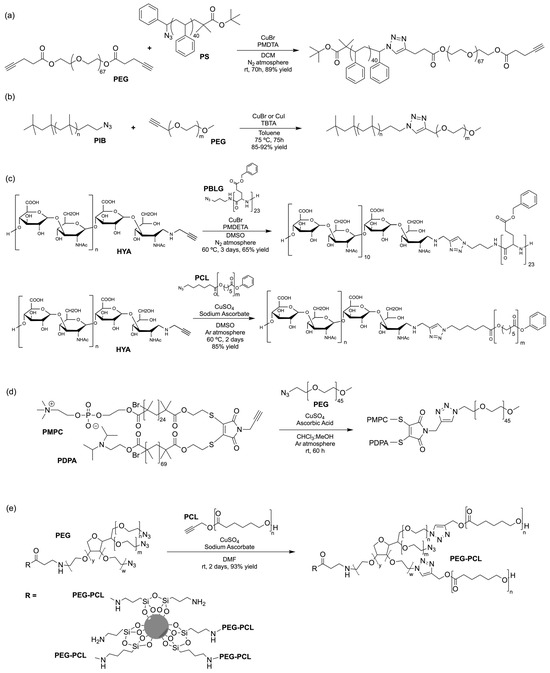 Click Chemistry in Polymersome Technology