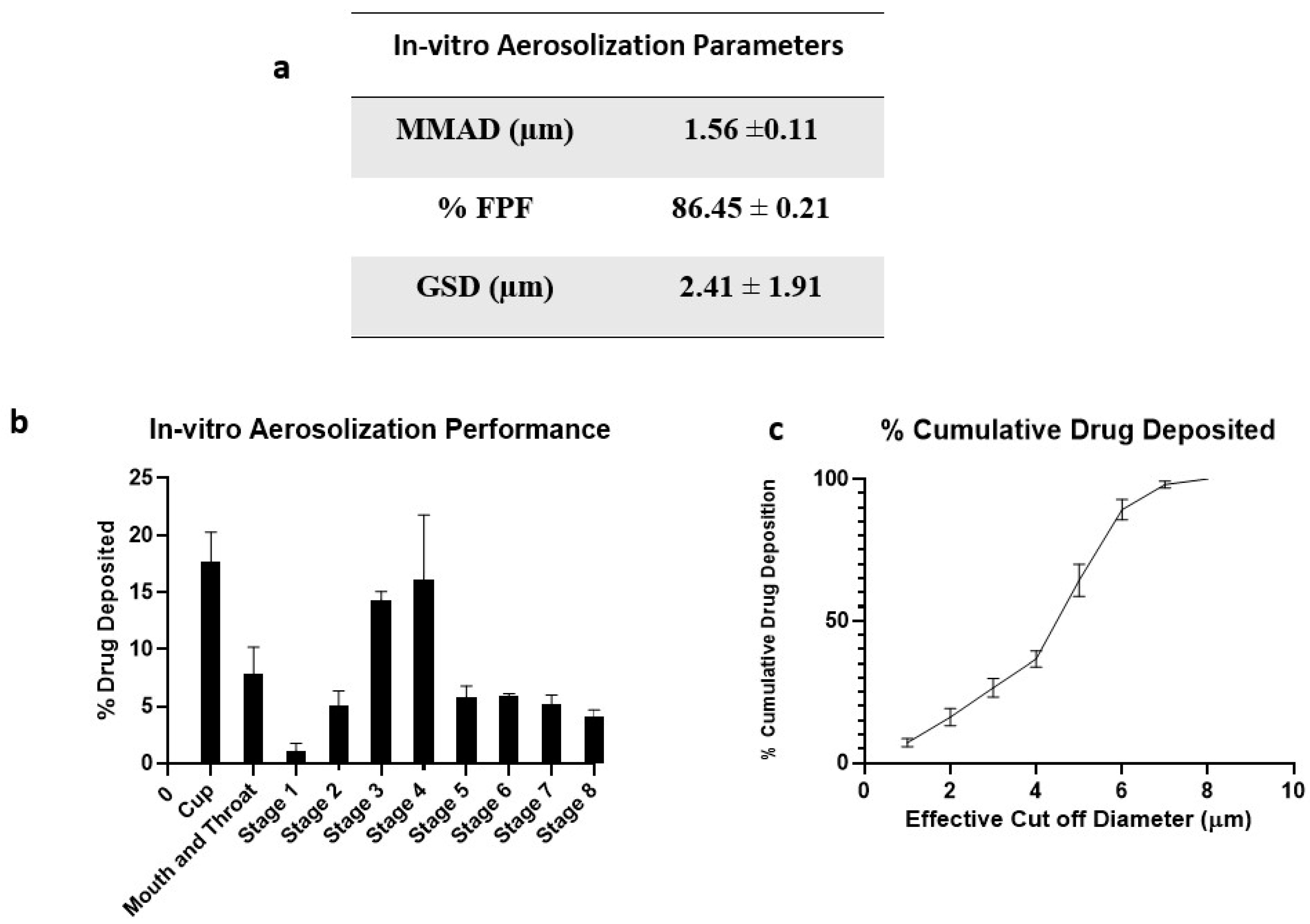 Design of Experiment (DoE) Approach for Developing Inhalable PLGA ...