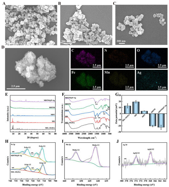 Pharmaceuticals | Free Full-Text | Iron-Based Metal-Organic Frameworks as Multiple Cascade ...